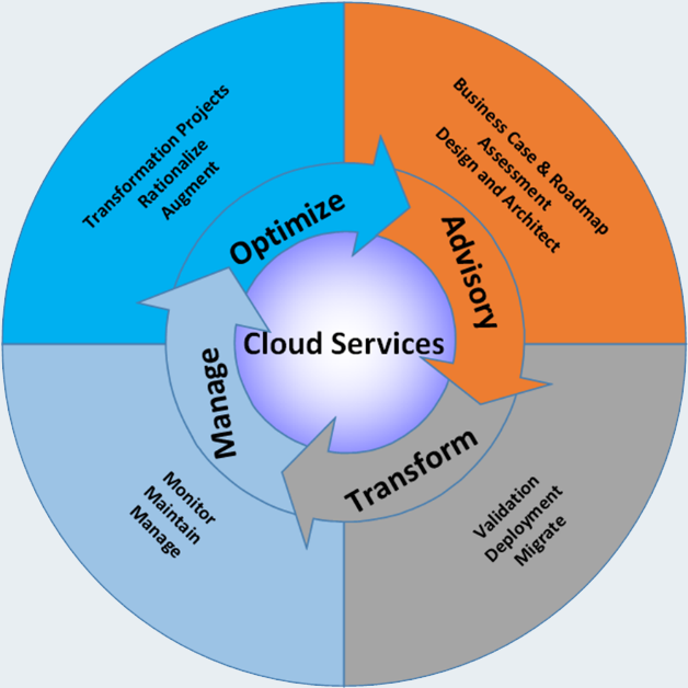 Cloud Computing Services & Solutions- Happiest Minds Cloud Computing Services & Solutions- Happiest Minds