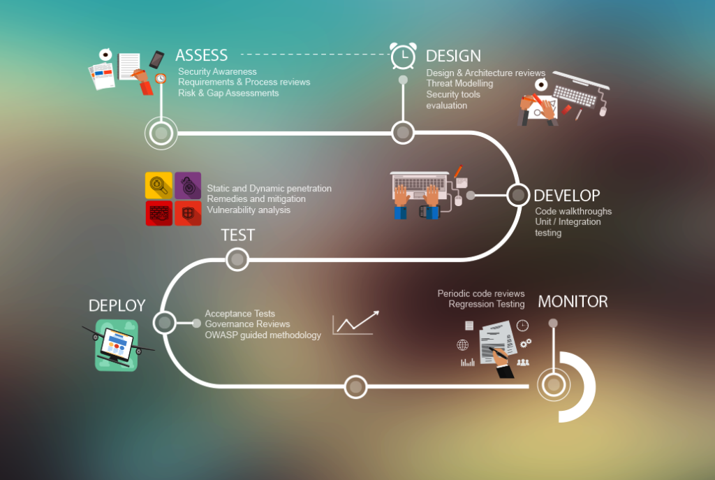 Web Security Testing Services - Happiest Minds Web Security Testing Services - Happiest Minds
