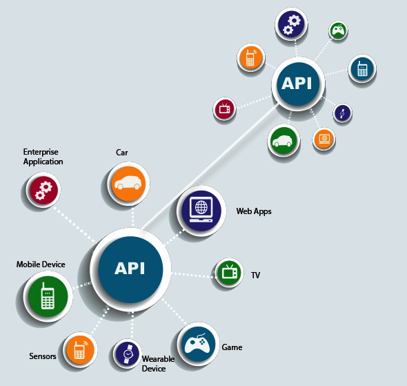 Testing Web Services - Happiest Minds Testing Web Services - Happiest Minds