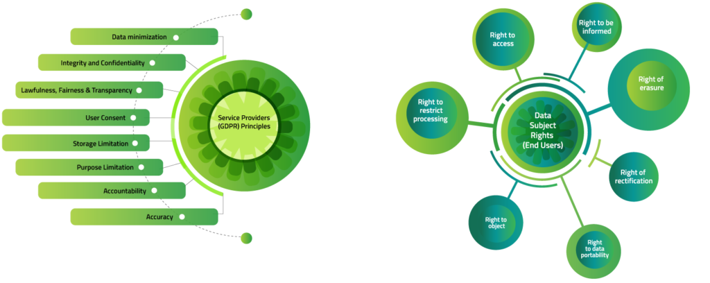 General Data Protection Regulation (GDPR) - Services General Data Protection Regulation (GDPR) - Services