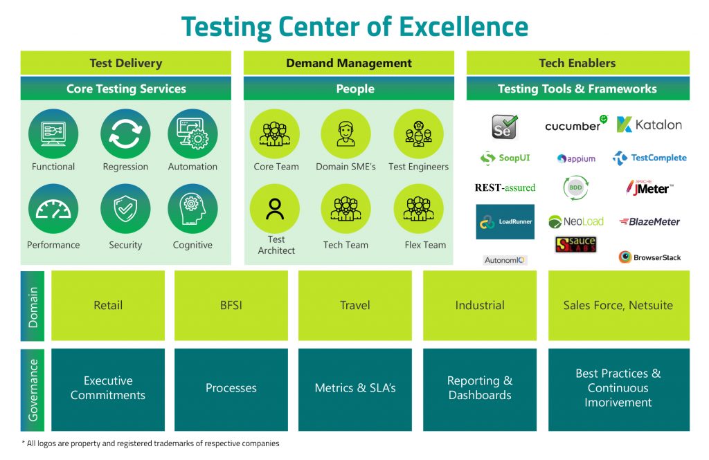 Digital Testing Services - Happiest Minds